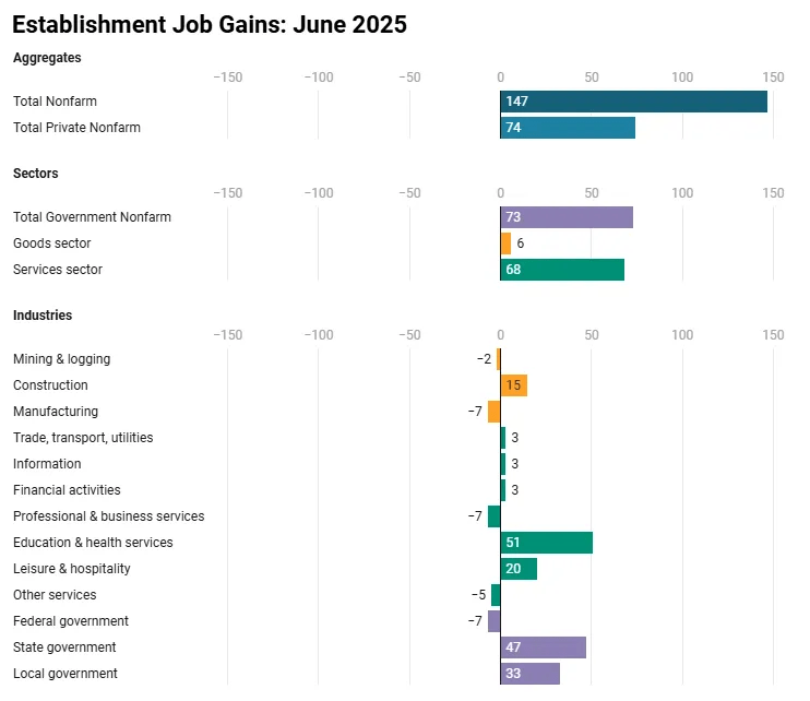 June Jobs Report: The Strong U.S. Labor Market Will Not Be An Excuse To ...