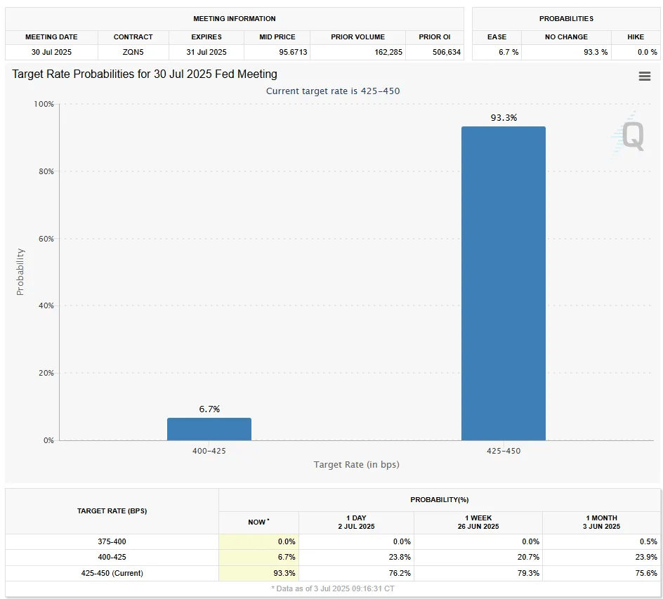 June Jobs Report: The Strong U.S. Labor Market Will Not Be An Excuse To ...