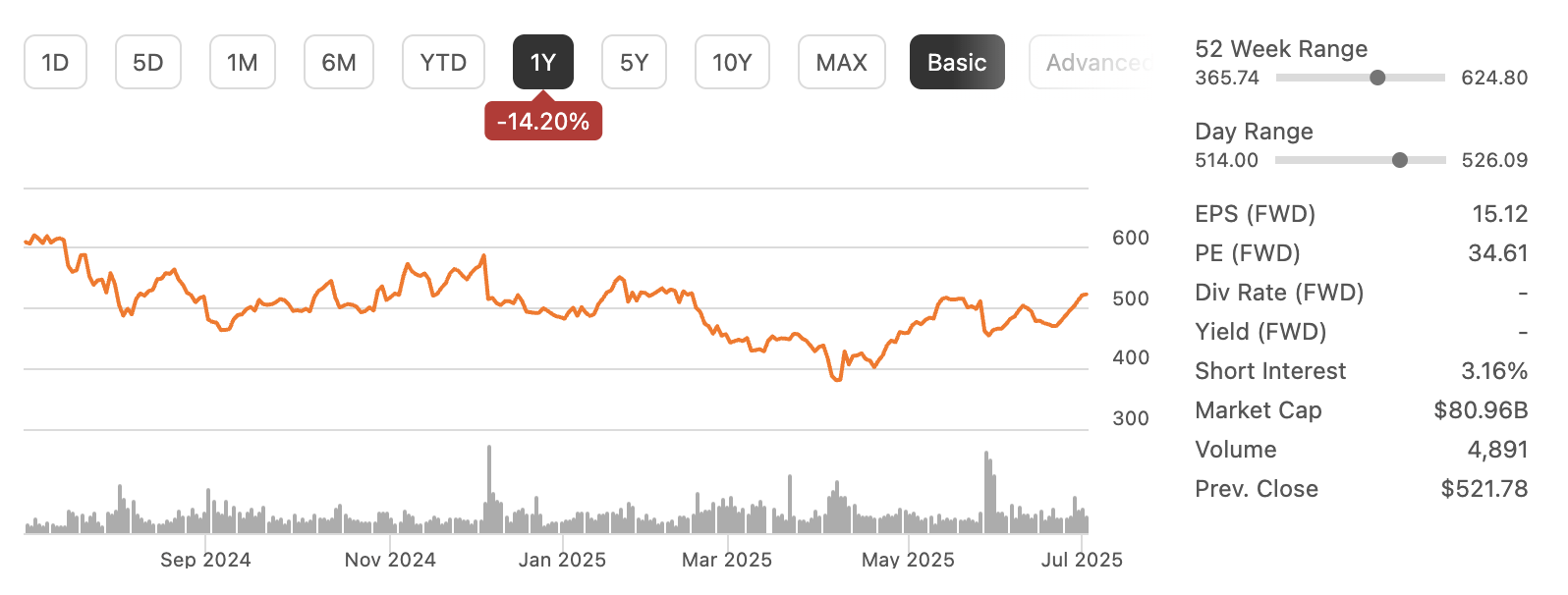 Synopsys Cleared For China Sales, But Not For This Valuation (NASDAQ ...