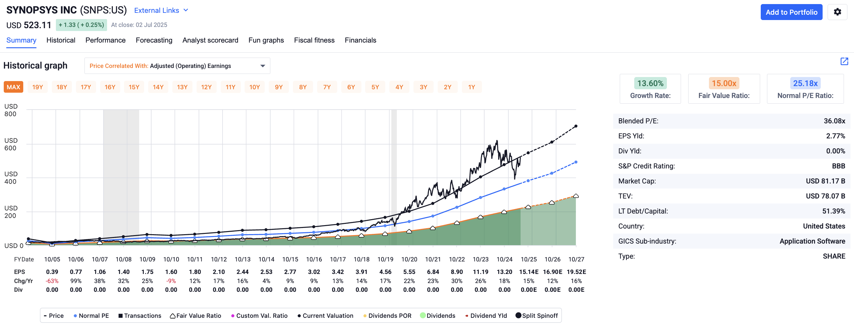 Synopsys Cleared For China Sales, But Not For This Valuation (NASDAQ ...