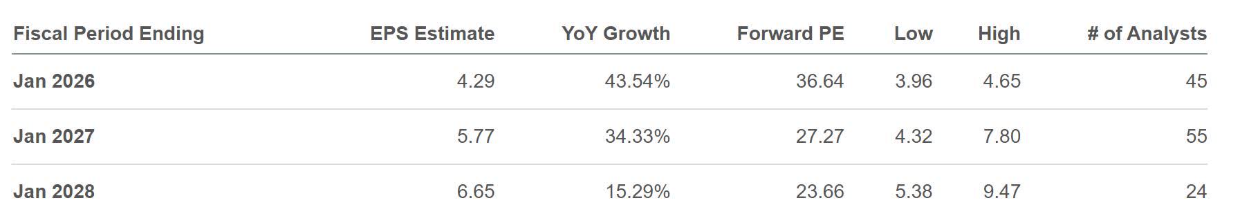 Strategic Insights On Physical AI: Reinforcing My Strong Buy Rating For ...