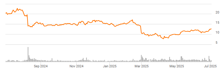The Prognosis For PubMatic (NASDAQ:PUBM) | Seeking Alpha