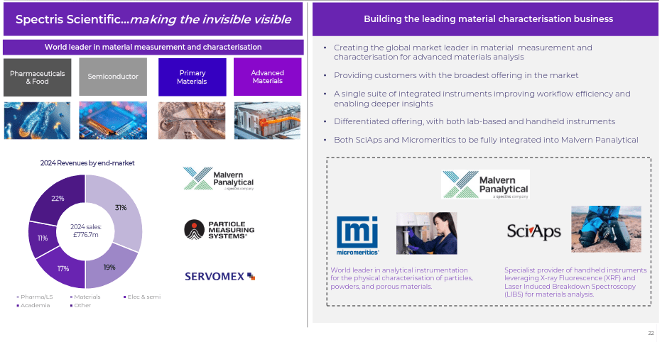 Spectris: Takeover Highlights Hidden Value In U.K. Small-Cap Stocks ...