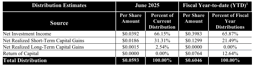 PCF CEF: Uninspiring Fund Of Funds Via The CEF Structure (NYSE:PCF ...