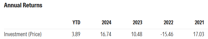 PCF CEF: Uninspiring Fund Of Funds Via The CEF Structure (NYSE:PCF ...