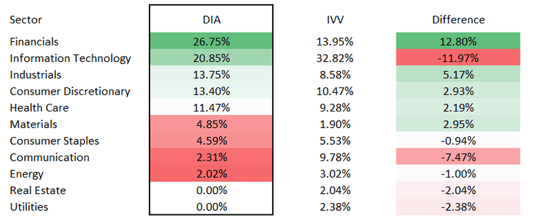 DIA: The Dual Nature Of The Dow Jones Industrial Average ETF (DIA ...