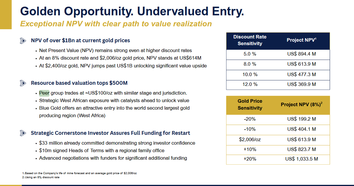 Blue Gold: Rebuilt Gold Mine In Ghana's Ashanti Belt, Now Overvalued ...