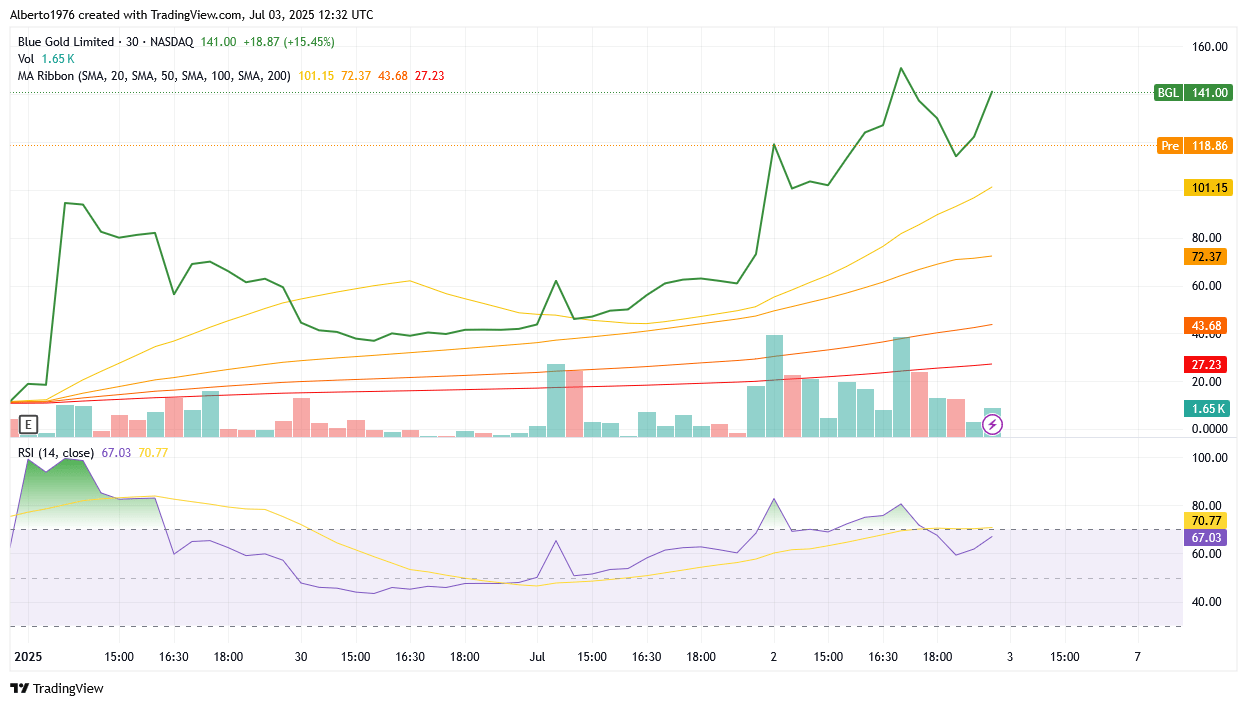 Blue Gold: Rebuilt Gold Mine In Ghana's Ashanti Belt, Now Overvalued ...