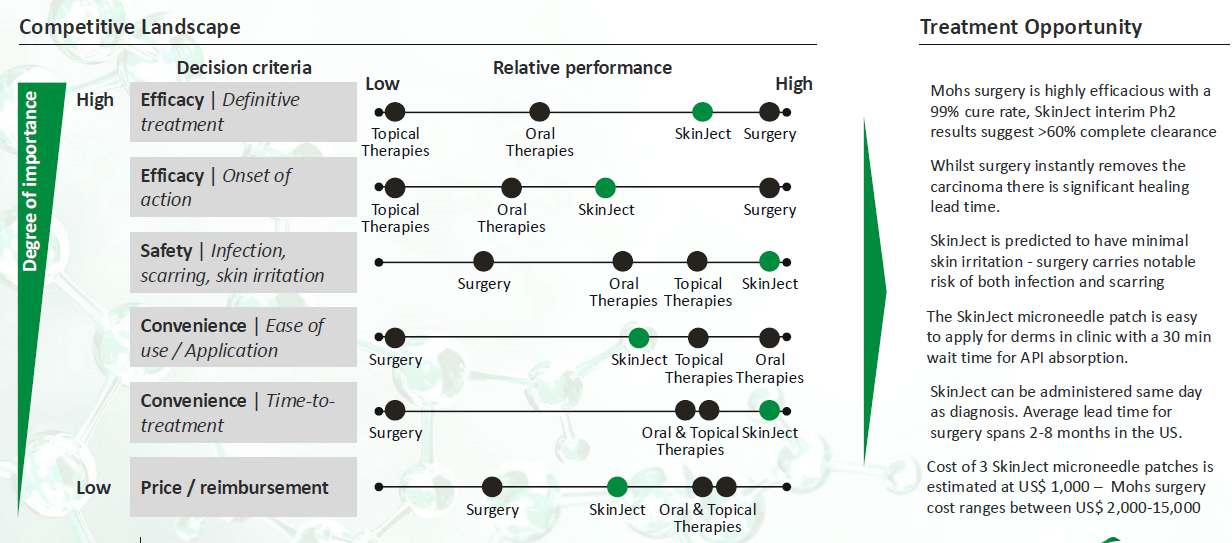 Medicus Pharma: High-Risk, Higher Reward For Their Potential ...