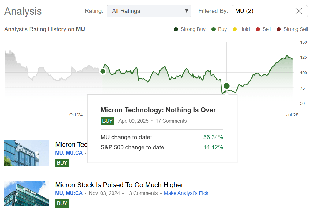 Micron's Recent Recovery Was Just The Appetizer (NASDAQ:MU) | Seeking Alpha