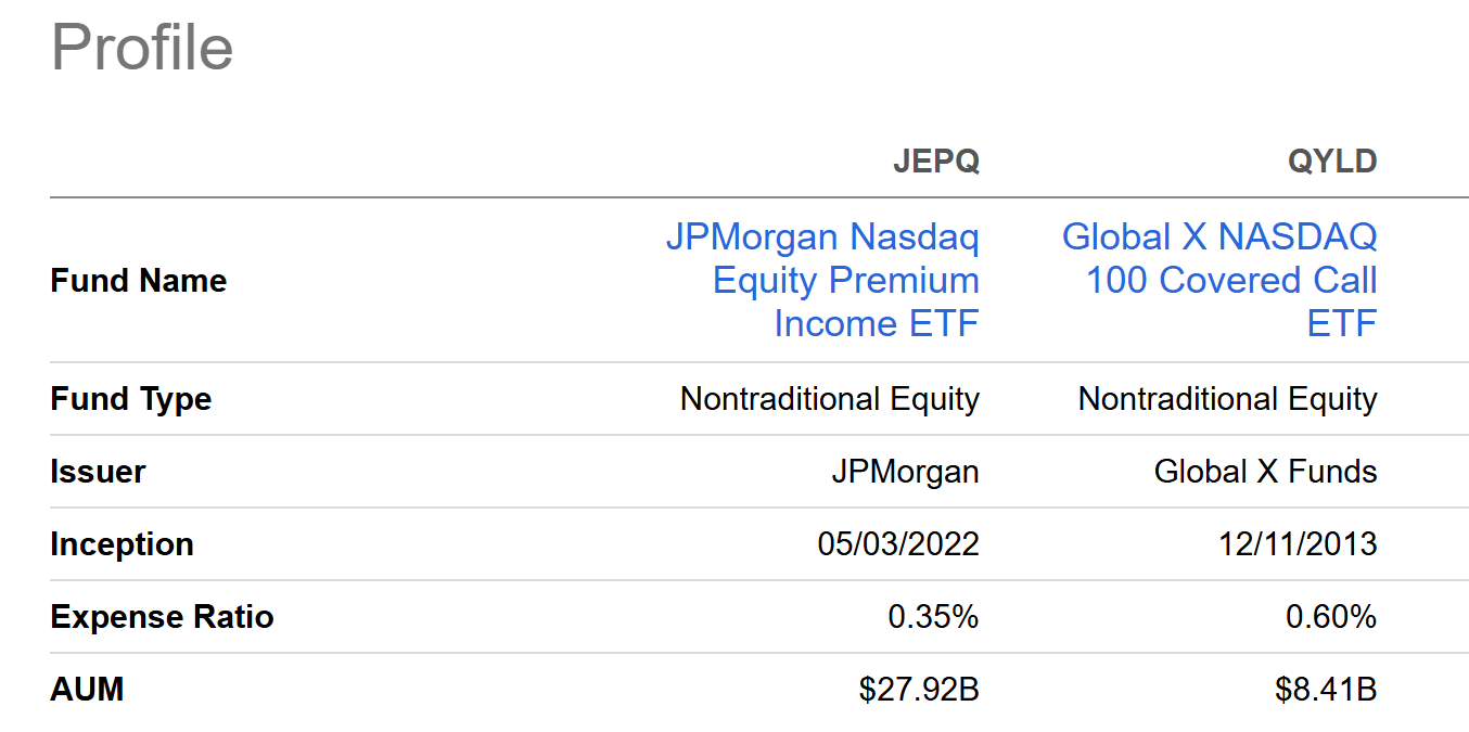 QYLD Vs. JEPQ: 2 Reasons To Go With JEPQ (NASDAQ:QYLD) | Seeking Alpha