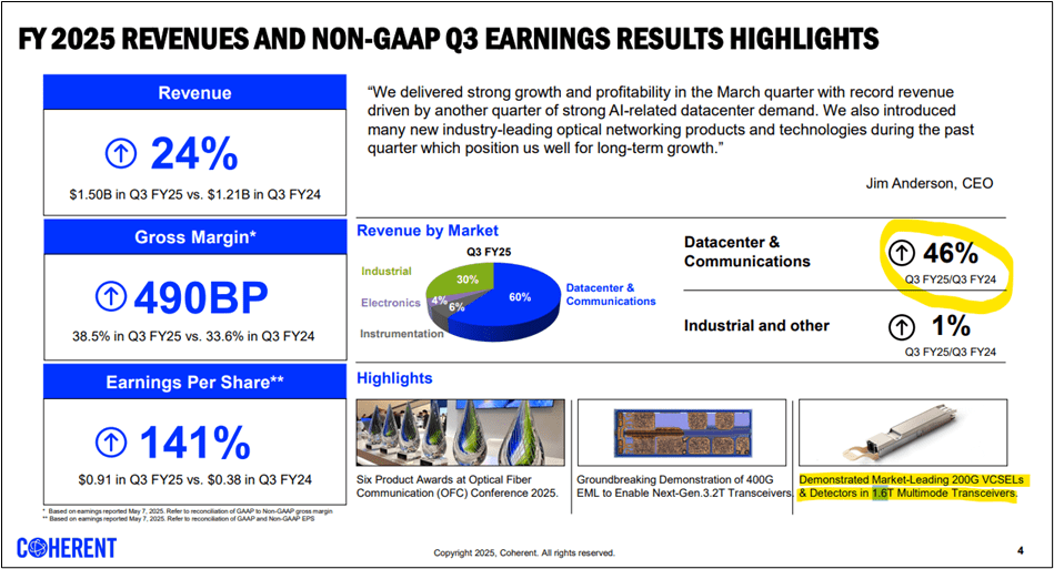 Coherent Stock: AI Hype Meets Fundamentals (NYSE:COHR) | Seeking Alpha