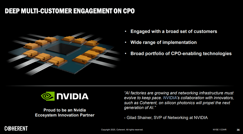 Coherent Stock: AI Hype Meets Fundamentals (NYSE:COHR) | Seeking Alpha