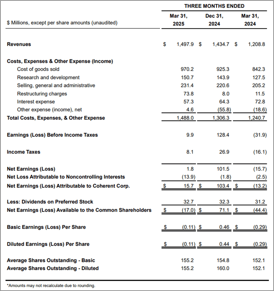 Coherent Stock: AI Hype Meets Fundamentals (NYSE:COHR) | Seeking Alpha