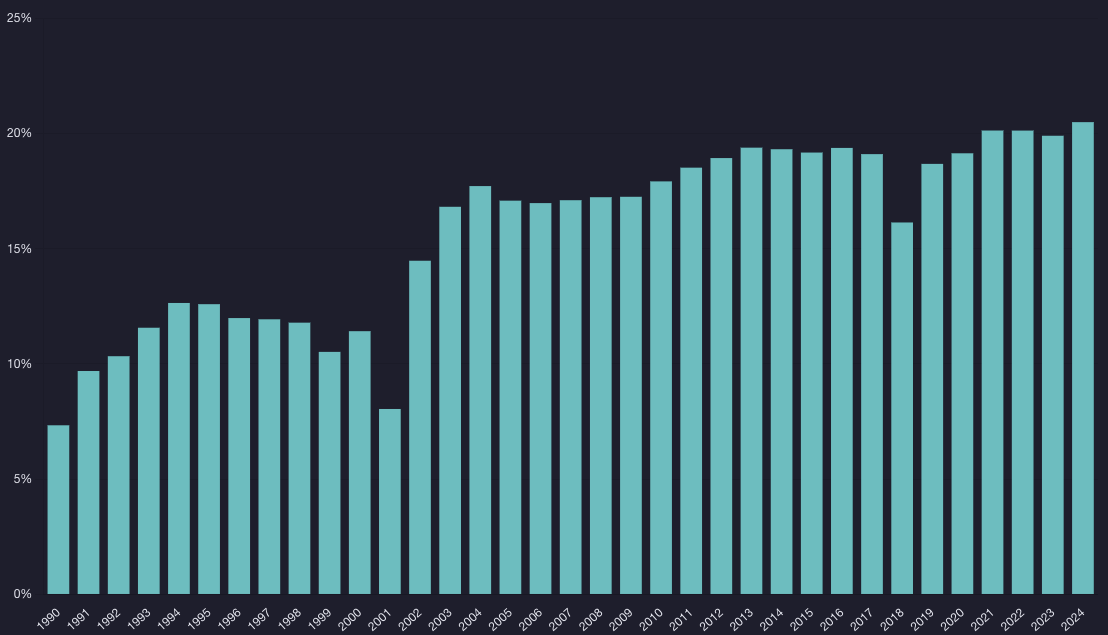 AutoZone Stock: When EPS Stagnation And High Valuations Meet (NYSE:AZO ...