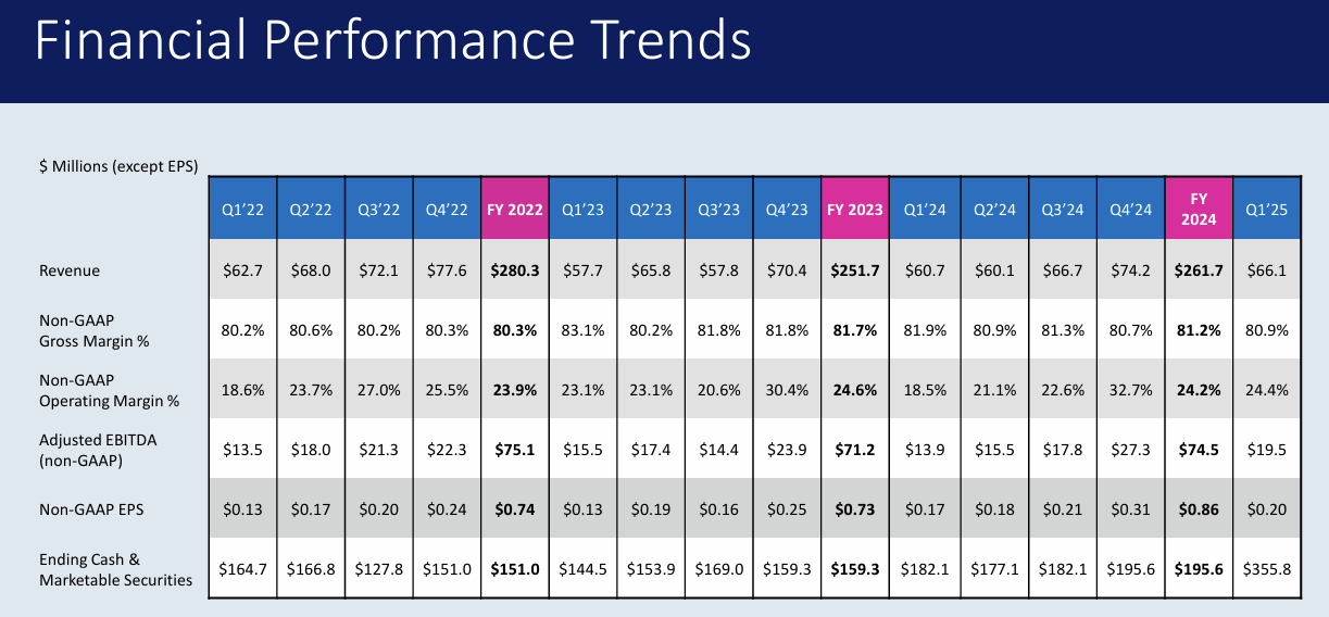 A10 Networks: Penetrating Enterprise Market; Initiate With 'Buy' (NYSE ...