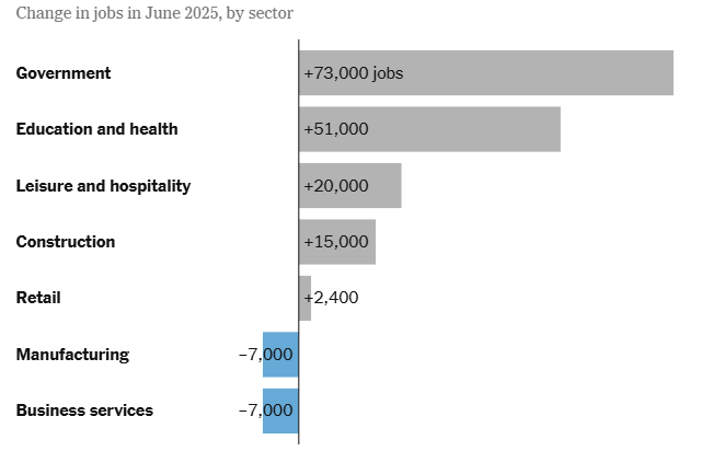 Don't Take The June Jobs Report At Face Value (SPX) | Seeking Alpha