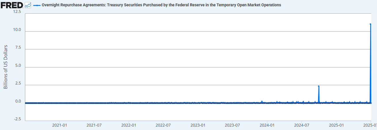 The Fed Just Stepped Into The Repo Market (SPX) | Seeking Alpha