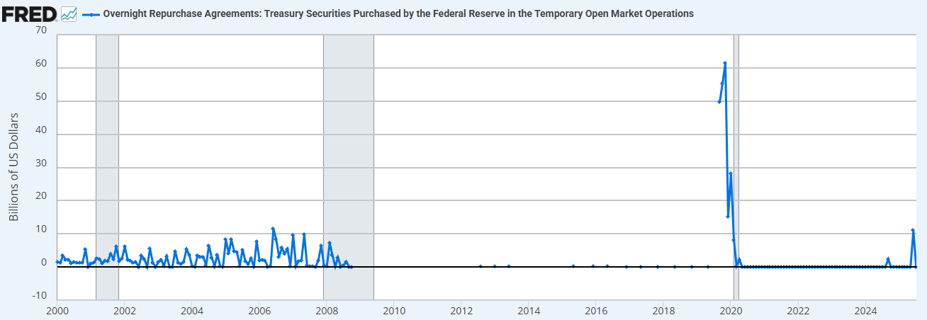 The Fed Just Stepped Into The Repo Market (SPX) | Seeking Alpha