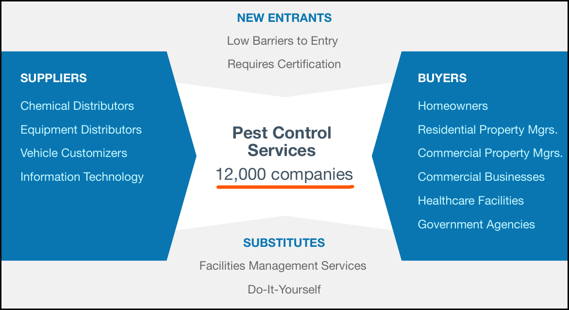 Rollins Stock: Great Company, Not-So-Good Stock Price (NYSE:ROL ...