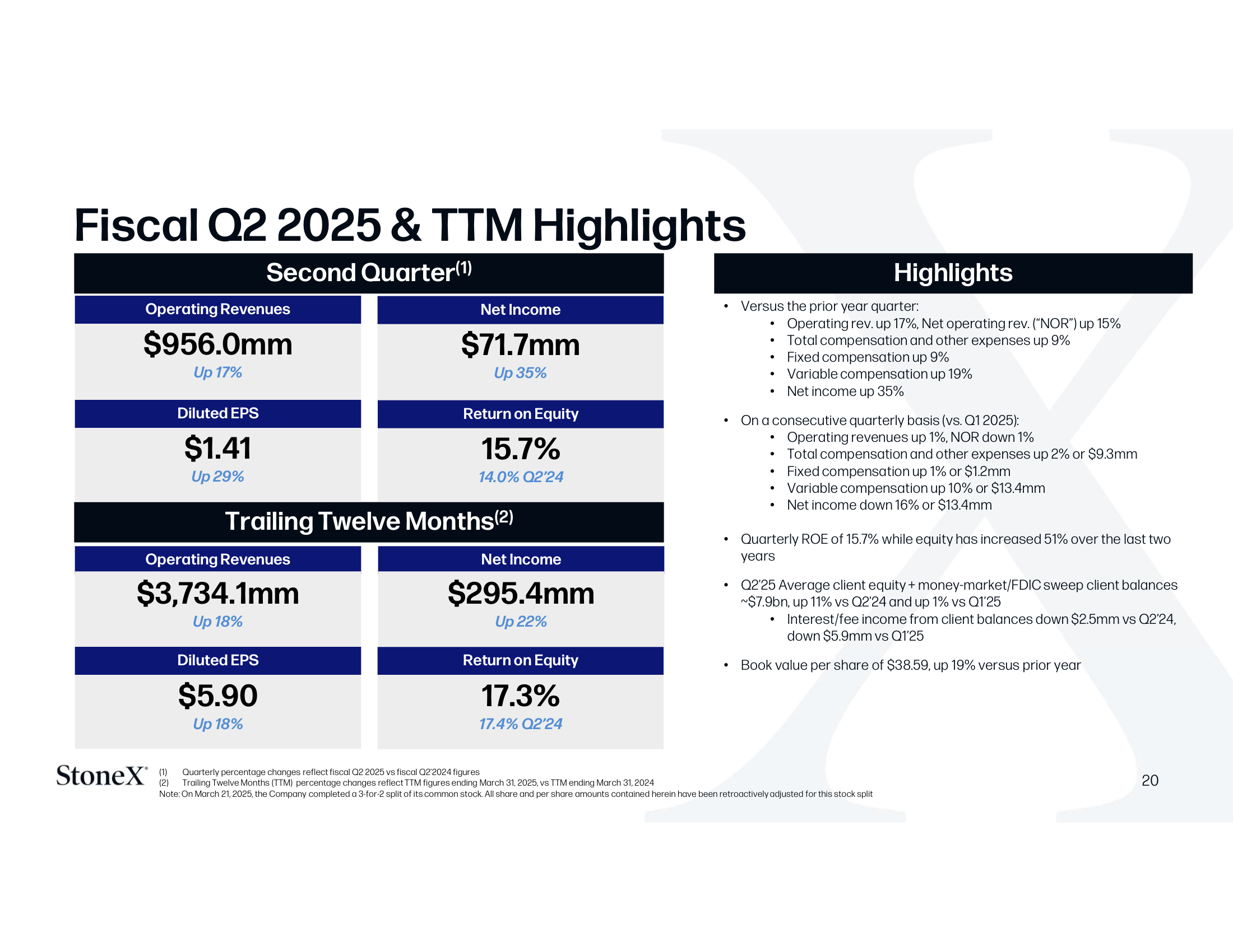 StoneX Stock: Elevated Volatility Drives Rally (NASDAQ:SNEX) | Seeking ...