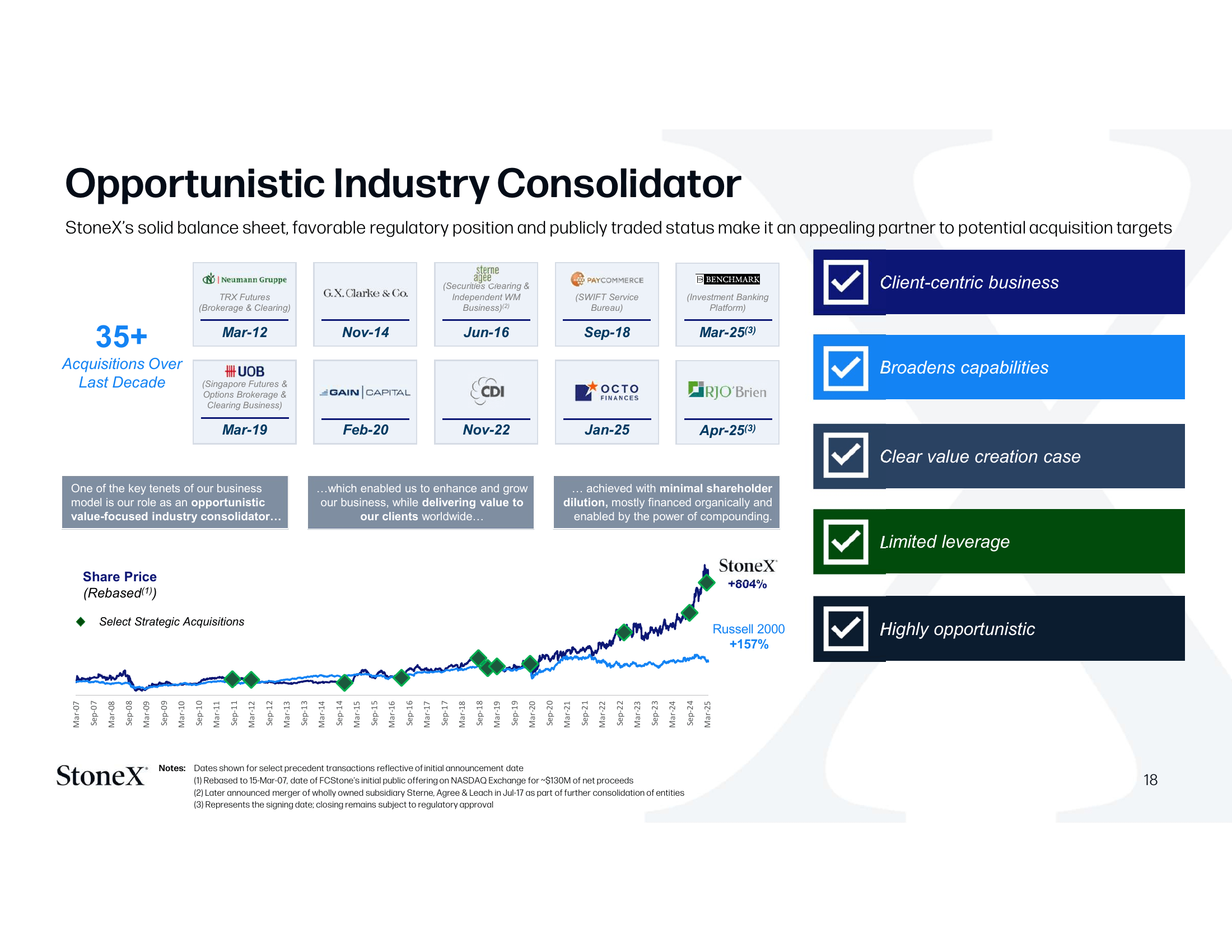 StoneX Stock: Elevated Volatility Drives Rally (NASDAQ:SNEX) | Seeking ...