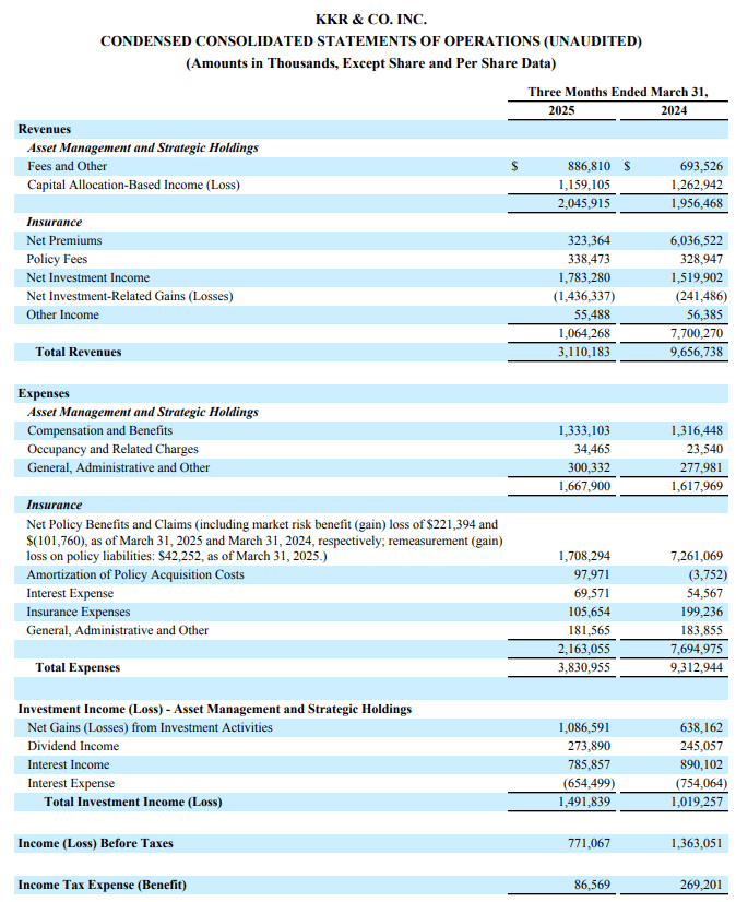 KKR & Co: Entry Opportunity Into A Long-Term Compounder (NYSE:KKR ...