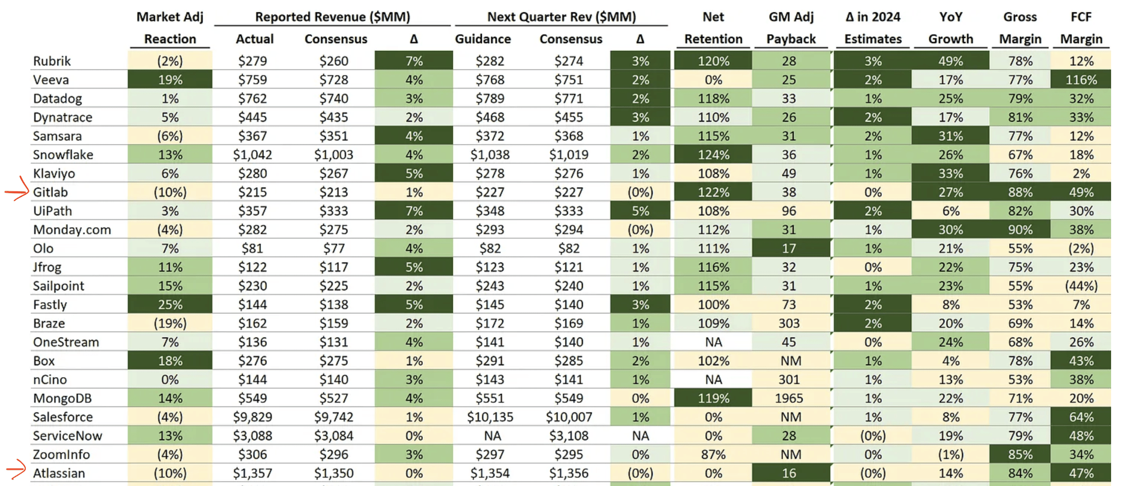 The David & Goliath Faceoff Between Gitlab And Atlassian (NASDAQ:TEAM ...