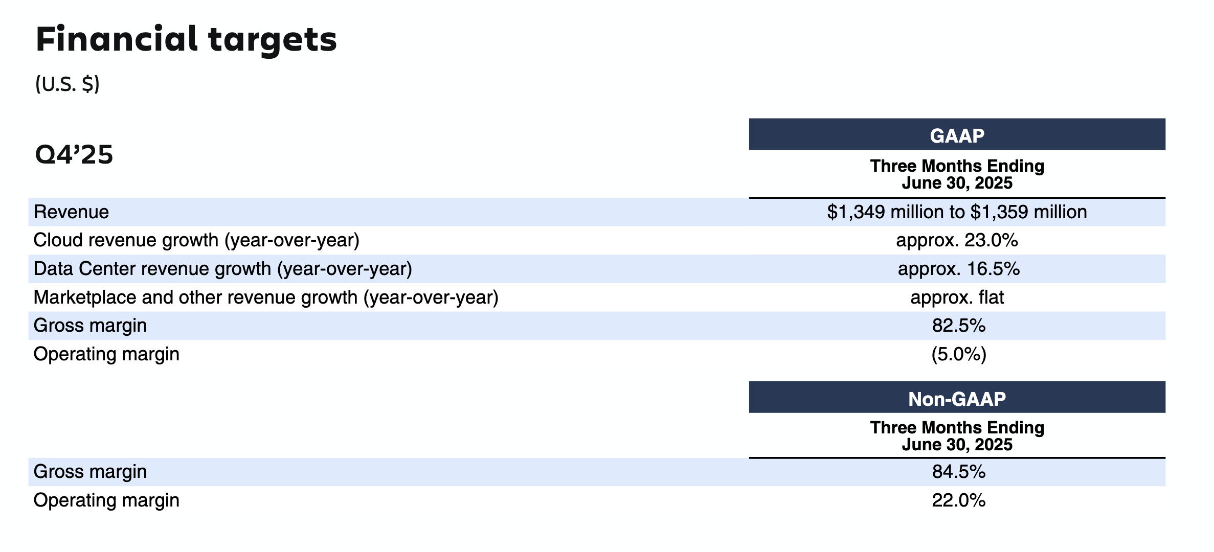 The David & Goliath Faceoff Between Gitlab And Atlassian (NASDAQ:TEAM) | Seeking Alpha