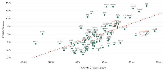 The David & Goliath Faceoff Between Gitlab And Atlassian (NASDAQ:TEAM) | Seeking Alpha