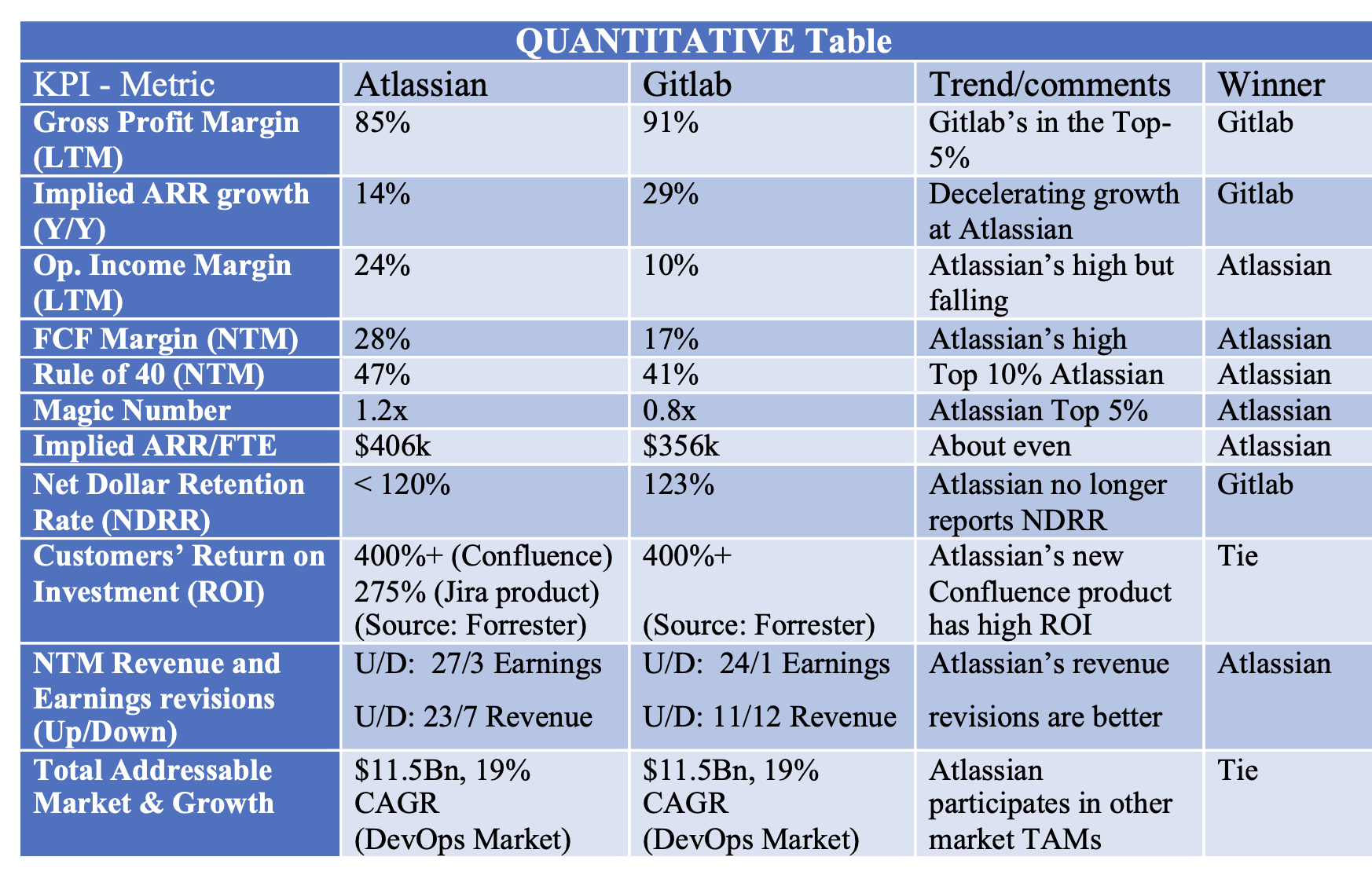 The David & Goliath Faceoff Between Gitlab And Atlassian (NASDAQ:TEAM ...