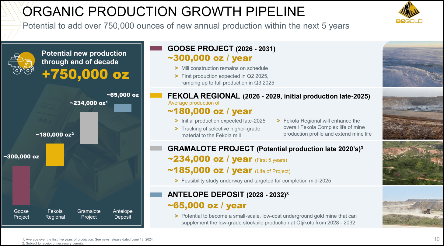 Goose Mine Could Be Worth More Than The Entire B2Gold! My Only Gold ...