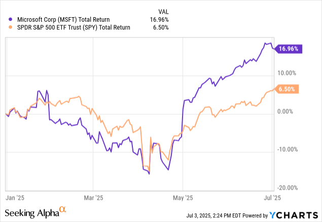 Microsoft: Cloud Pointing To Market Cap Convergence With Alphabet ...