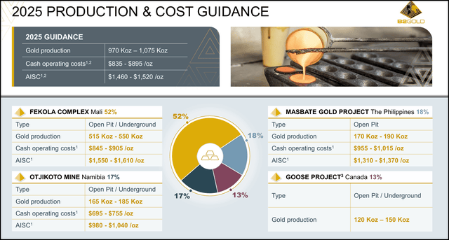Goose Mine Could Be Worth More Than The Entire B2Gold! My Only Gold ...