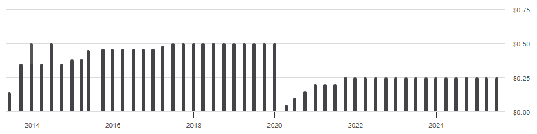 Rithm Capital: Common Vs. Preferred 'D' Stock (NYSE:RITM) | Seeking Alpha