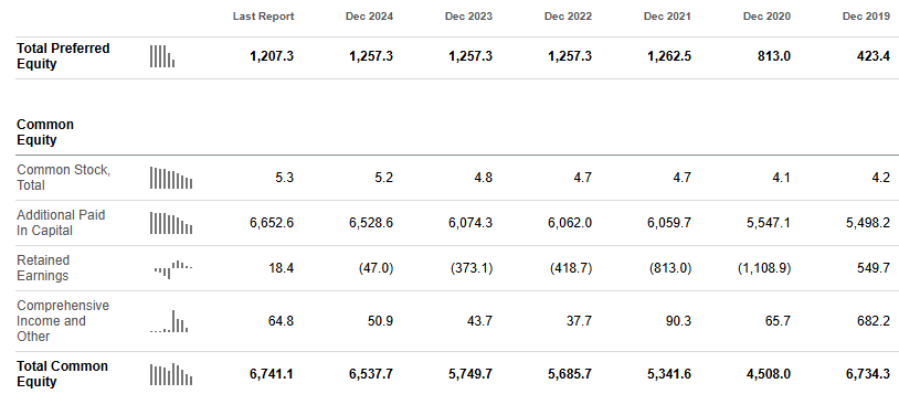Rithm Capital: Common Vs. Preferred 'D' Stock (NYSE:RITM) | Seeking Alpha