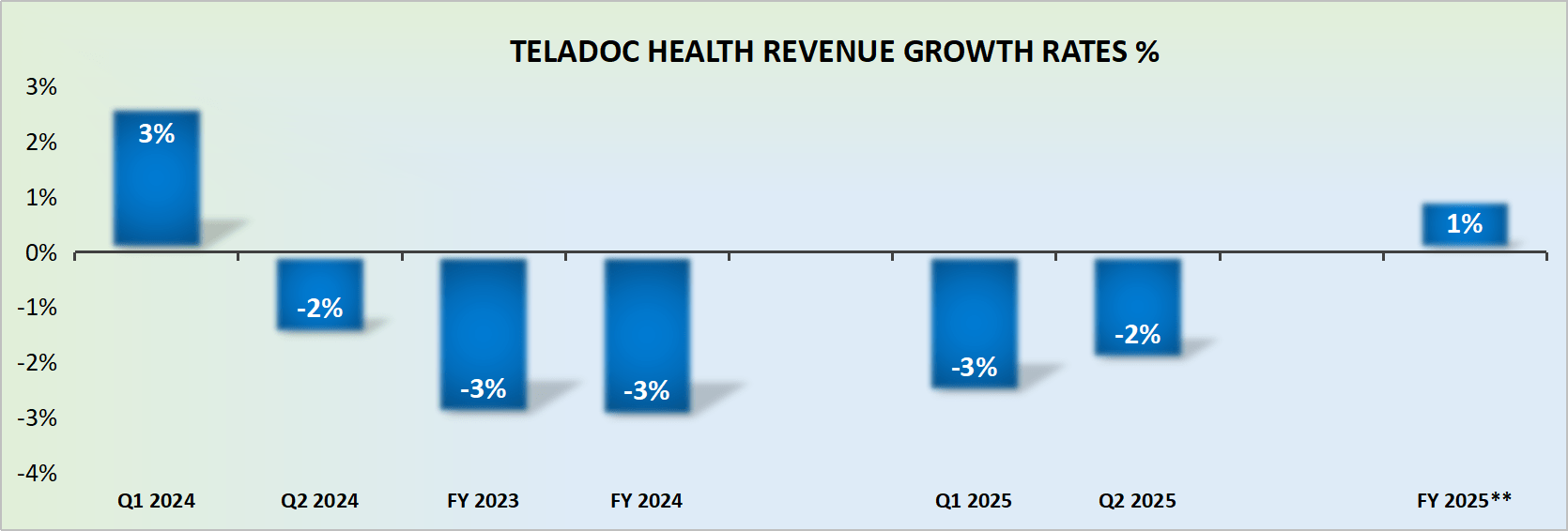 Teladoc Health Earnings: Not Dead Yet (NYSE:TDOC) | Seeking Alpha