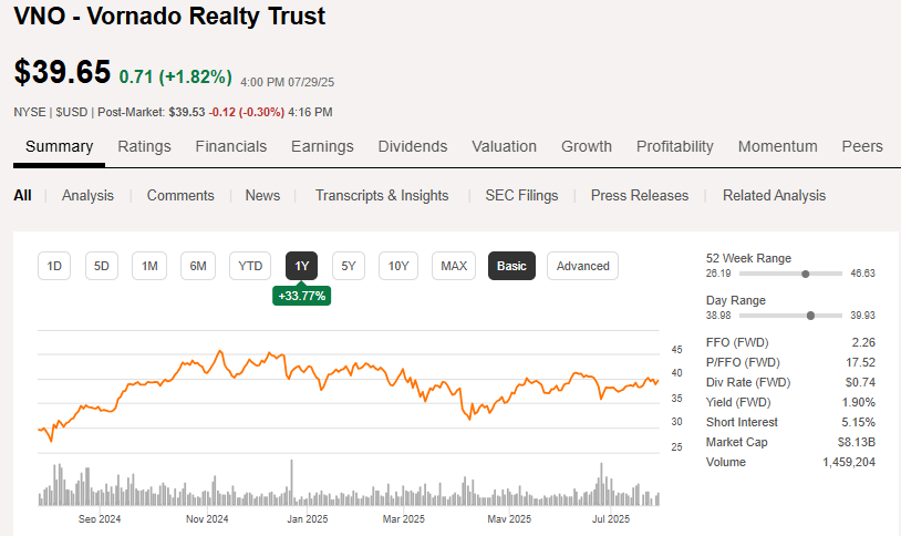 Double-Checking The Credit Rating (Part 12): Vornado Realty Trust (NYSE ...