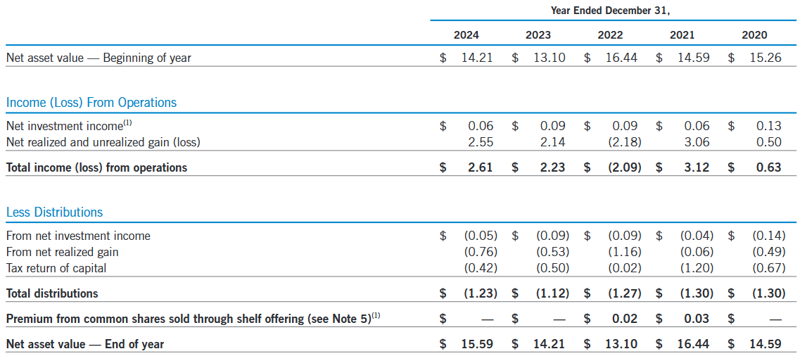 ETB: Discounted Valuation & Well Supported Dividend (NYSE:ETB ...