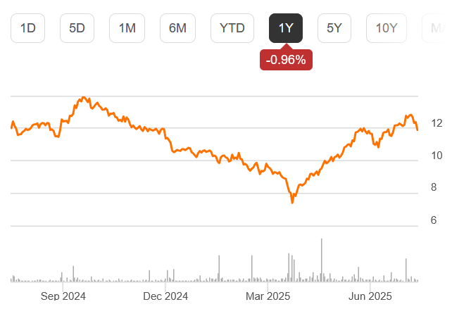 Nickel Miners News For The Month Of July 2025 | Seeking Alpha