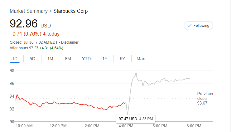 Starbucks Stock Is Still Selling Hope, We're Not Buying (NASDAQ:SBUX ...