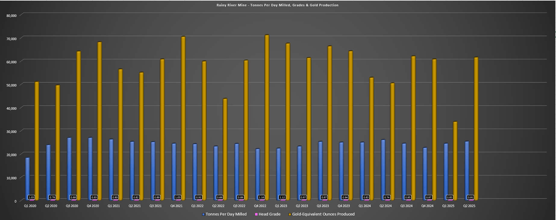 New Gold Stock: A Tale Of Two Halves (NYSE:NGD) | Seeking Alpha
