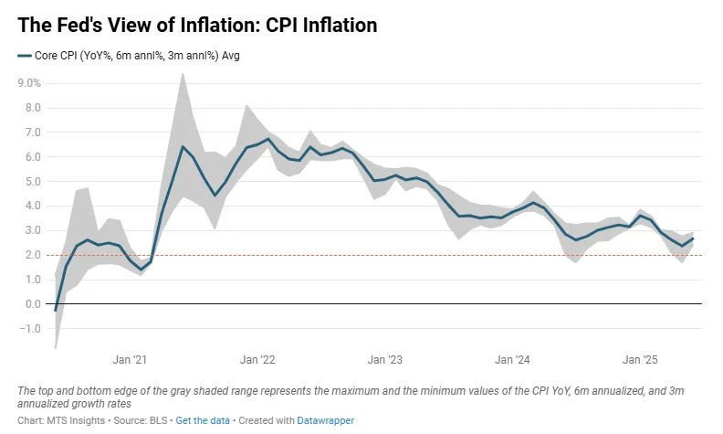 July FOMC: Fed Pause Continues, September Cut Odds Fall On Hawkish Tone ...