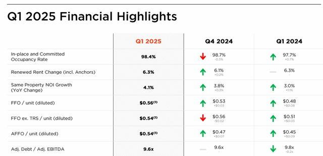 SmartCentres REIT: A Look At The 7.2% Yielder (TSX:SRU.UN:CA) | Seeking ...