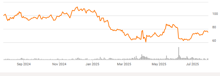 The Current Prognosis For PVH: Tariff Impacts (NYSE:PVH) | Seeking Alpha