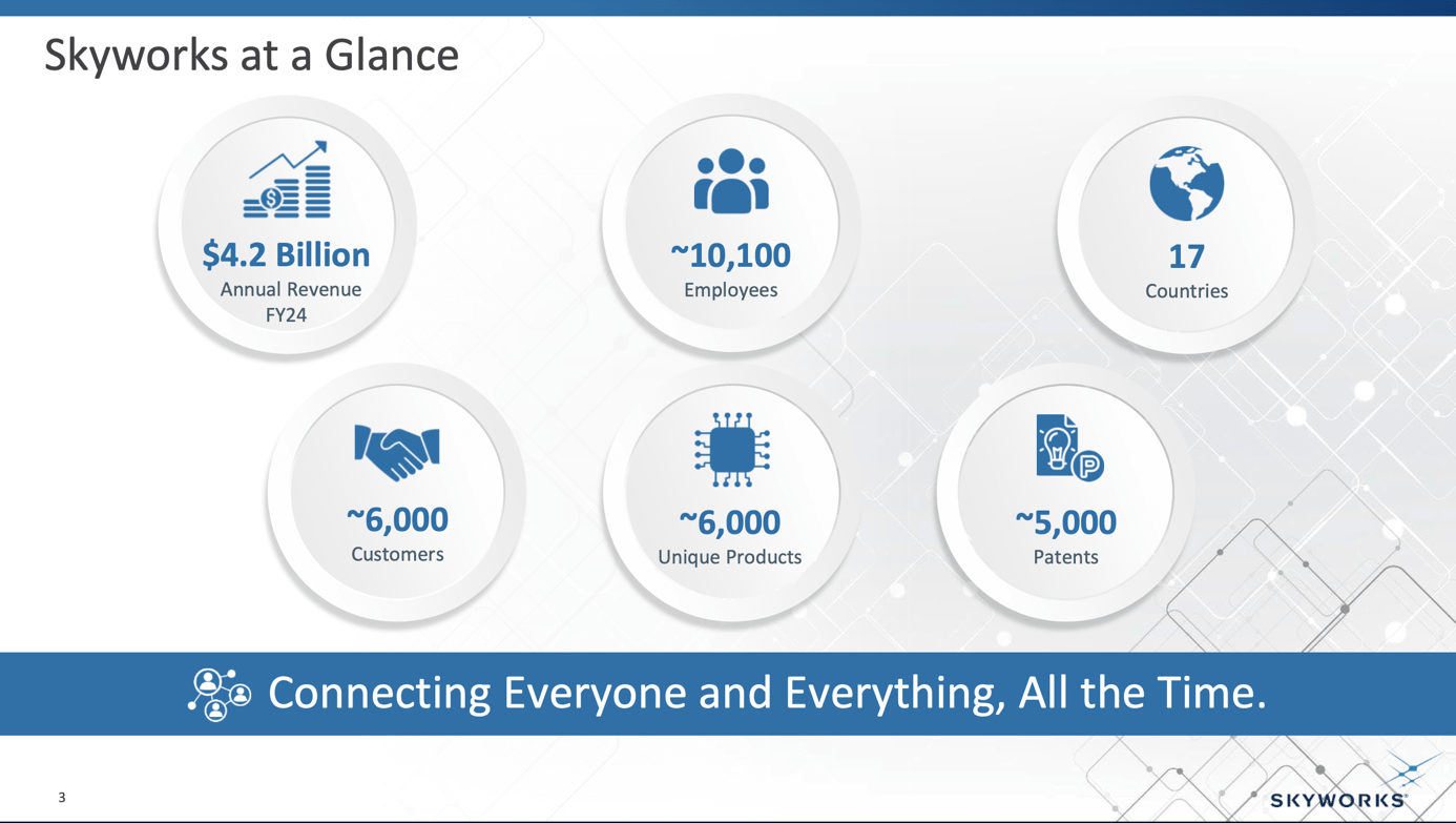 Skyworks Solutions: Undervalued, Undiversified, And Under Pressure ...