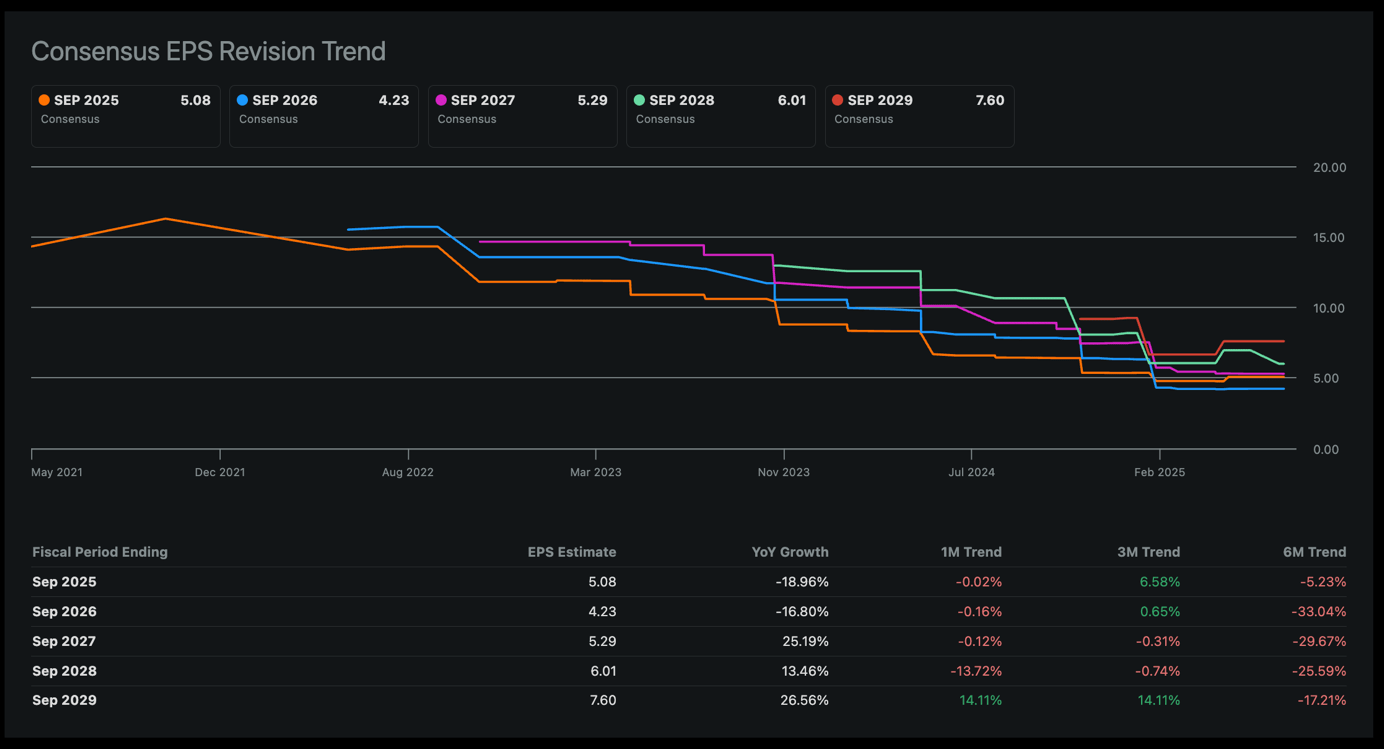 Skyworks Solutions: Undervalued, Undiversified, And Under Pressure ...