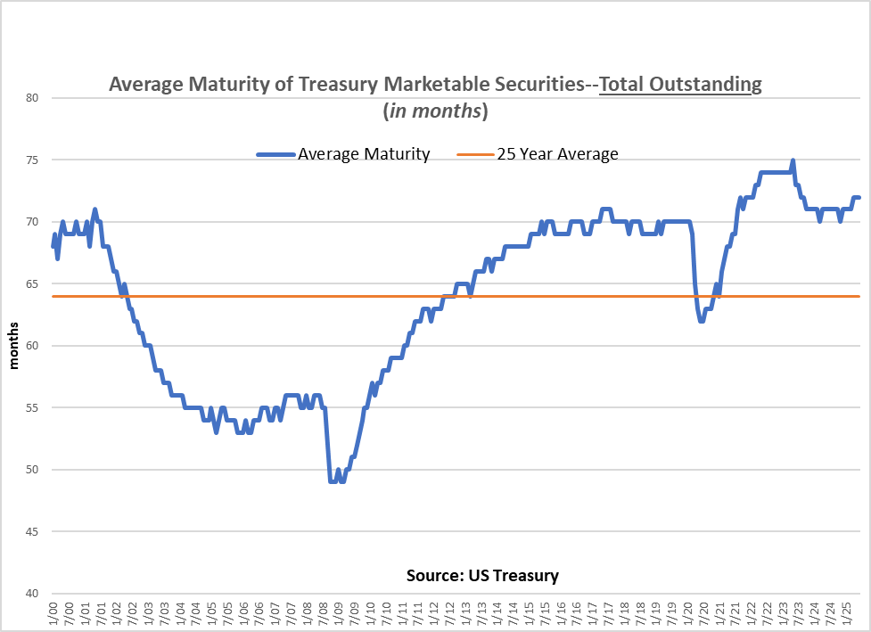 Treasury To Flood The Market With T-Bills | Seeking Alpha