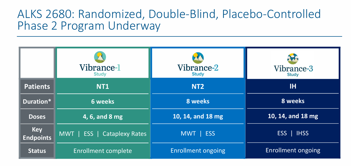 Alkermes: A More Than Solid Quarter (NASDAQ:ALKS) | Seeking Alpha