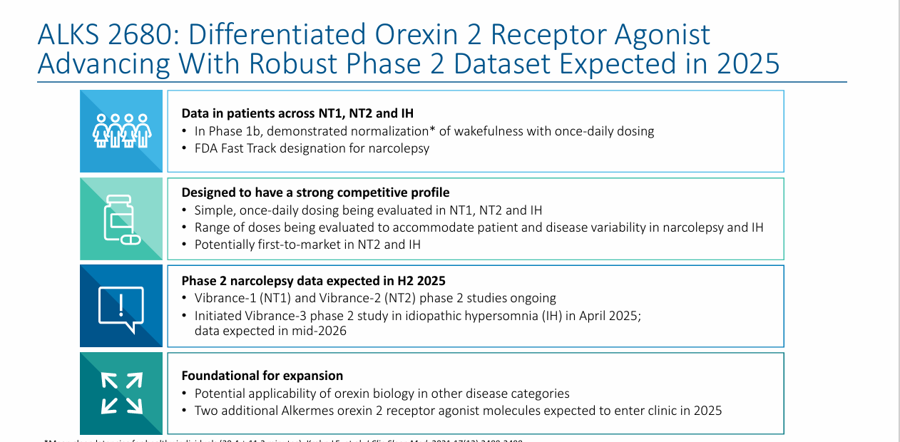 Alkermes: A More Than Solid Quarter (NASDAQ:ALKS) | Seeking Alpha